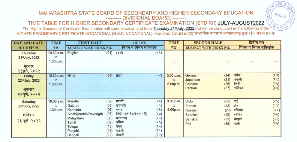 Maharashtra HSC Timetable 2022-12th Supple (Arts/Science/Commerce) Exam ...