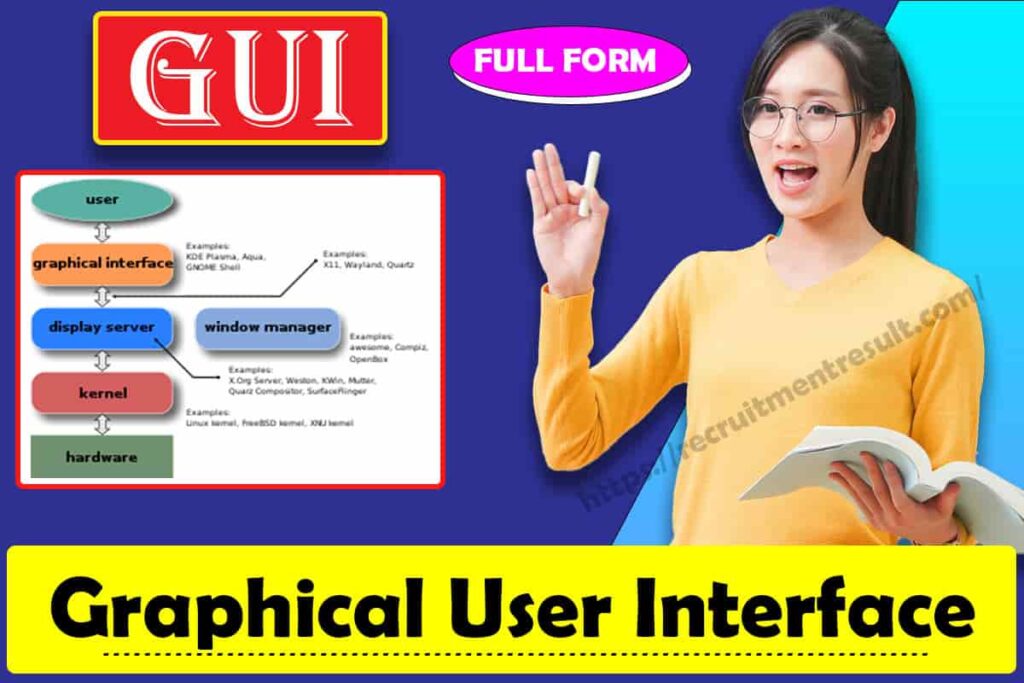 What is the GUI Full Form│ Meaning in Hindi & English जीयूआई का फुल फॉर्म