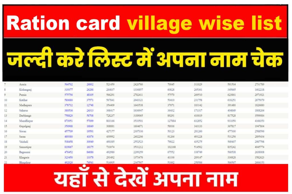 Ration Card Village Wise List: बिहार के सभी गांव की नई राशन कार्ड लिस्ट हुई जारी, ऐसे चेक करें ...