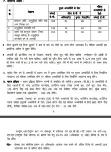 CG Police Recruitment 2023 Apply Online for 5967 Constable Vacancy